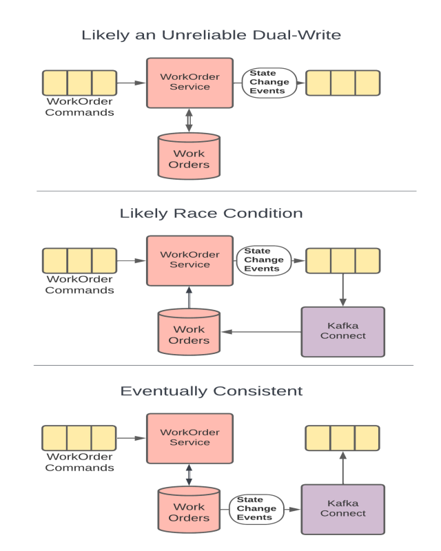 Cognitive Inheritance The Application Development Experiences Of An Enterprise Developer